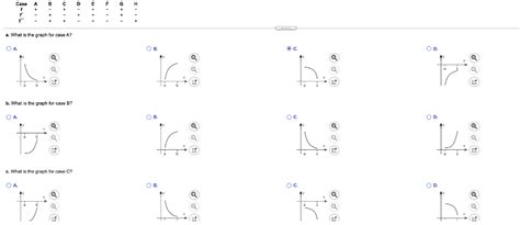 Solved Sketch The Graph Of A Function F Continuous On Ab