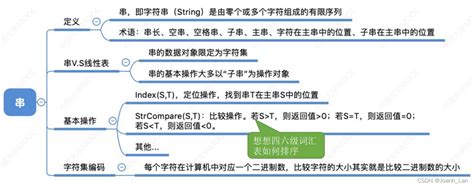 数据结构 串的定义和基本操作数据结构python串的基本操作 Csdn博客 数据结构 串的定义和基本操作数据结构python串的基本操作 Csdn博客