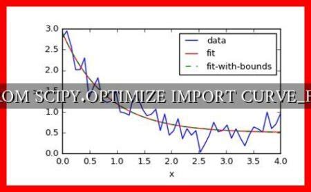 From Scipy Optimize Import Curve Fit Wadaef