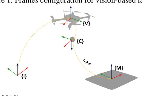 Figure 1 From Autonomous Landing Of Uav A Comparison Between Type 1 And Type 2 Fuzzy Logic