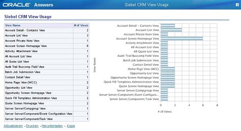 Siebel Business Service Library Usage Tracking