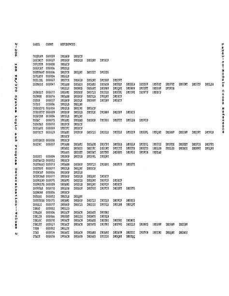 Ibm Virtual Machine Facility370 System Logic And Problem