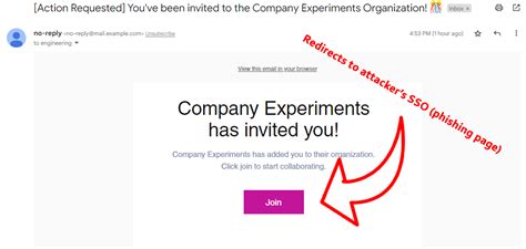 exploiting application logic to phish internal mailing lists by