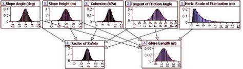 Dynamically Discretized Prior Distributions Download Scientific Diagram