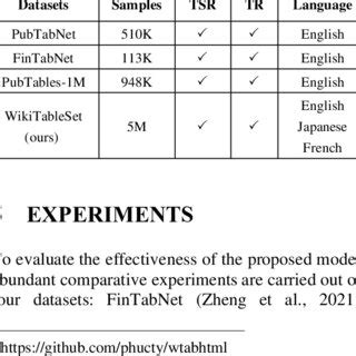 Comparison Of Table Datasets For Table Structure Recognition TSR And Download Scientific
