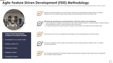 Agile Feature Driven Development Fdd Methodology Powerpoint