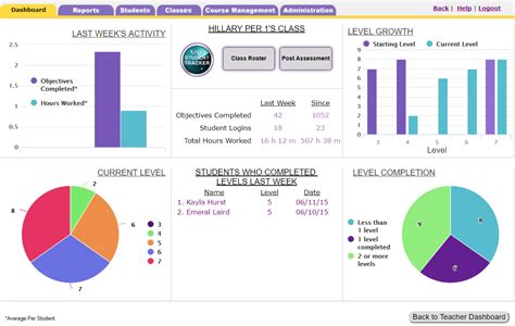 Progress Monitoring Ascend Math