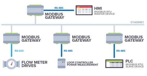 Use Click Plc As Modbus Server Westphp