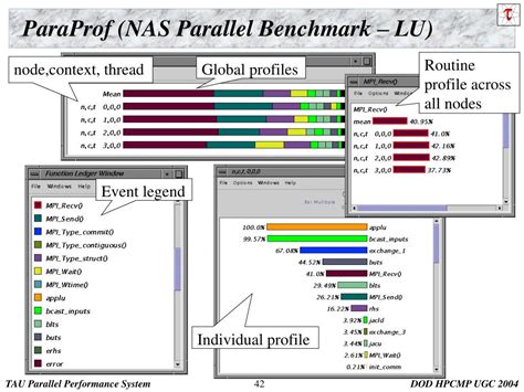 Ppt Tau Parallel Performance System Dod Ugc 2004 Tutorial Part 1 Tau