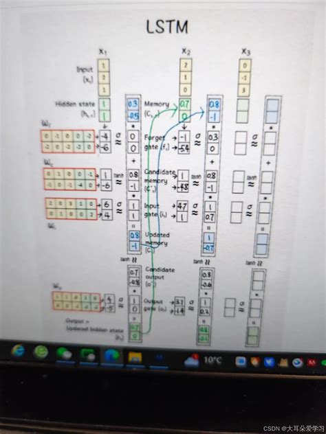 突然发现excel手搓transformer真的好清晰！tom Yeh Transformer Csdn博客