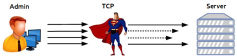 Tcp中服务器webrtc的通道质量指标（二） Webrtc中文网 最权威的rtc实时通信平台
