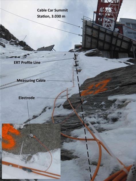 Permanently Installed Ert Array Below The Cable Car Summit Station