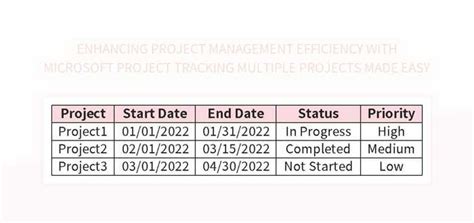 Enhancing Project Management Efficiency With Microsoft Tracking Multiple Projects Made Easy