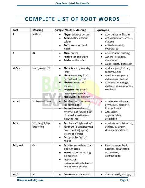 Complete List Of Root Words C O M P L E TE L IS T O F R O O T W O R D S Root Meaning Sample
