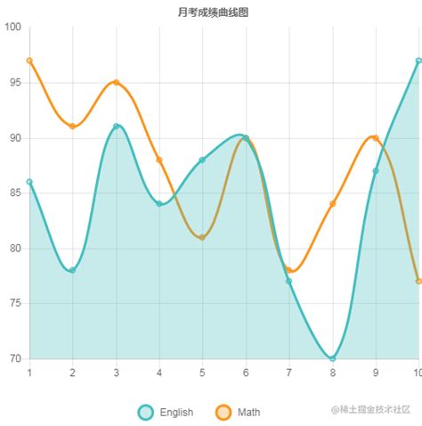 chart js 上手实践 掘金 chart js 背景 guinnesskiki52b4
