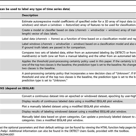 Pdf Detect A Matlab Toolbox For Event Detection And Identification