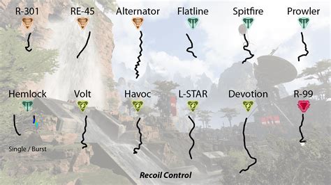 Updated Recoil Patterns For Every Semi Auto Weapon R Apexuniversity
