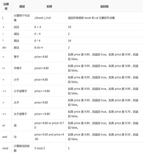 XPath与lxml类库 灰信网软件开发博客聚合