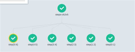 Sequential WithParam Argoproj Argo Workflows Discussion GitHub