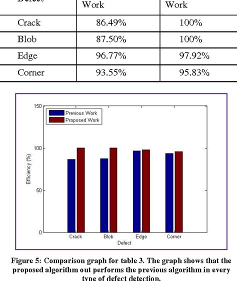 Figure 2 From An Automated Ceramic Tiles Defect Detection And Classification System Based On