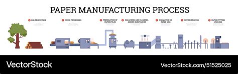 Papermaking Vector Images Over 270