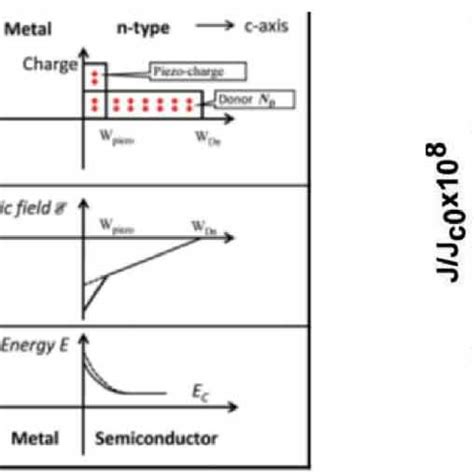 Ad P Piezoelectric N Junction Eh And Metalpiezoelectric Download Scientific Diagram