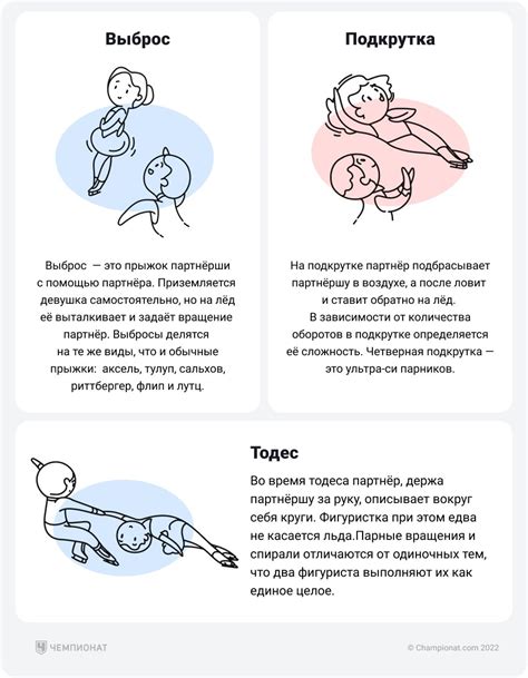 Фигурное катание — Олимпиада 2022 как различать прыжки и элементы названия техника исполнения
