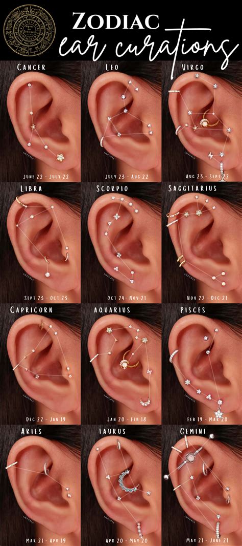 Types Of Body Piercings Chart