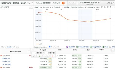 Using A Data Filter U Slicer Knowledge Base
