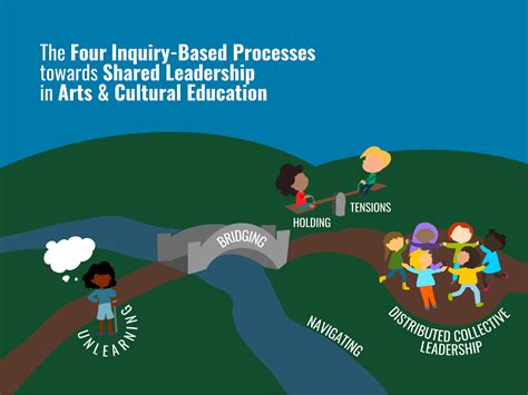 Cultivating The Conditions For Distributed Collective Leadership