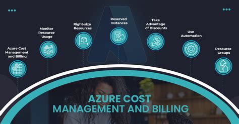 Azure Cost Management And Optimization Strategies And Techniques