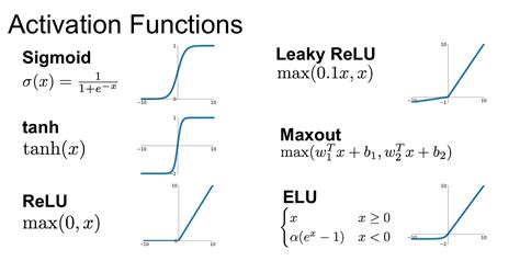 Basic Overview Of Convolutional Neural Network Cnn By Udeme Udofia