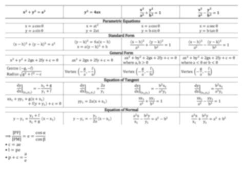 SOLUTION Conic Section Conics Formulas Studypool