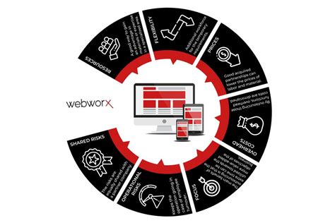 Ameya Nawathe On Linkedin Wordpress Elementor Webdevelopment