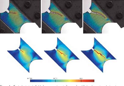 Figure 1 From Simlab Centre For Research Based Innovation Semantic