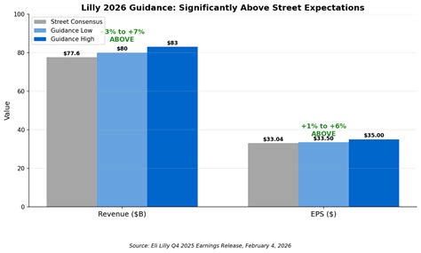 Eli Lilly Shows Why The Glp 1 Trade Is Still About Volume Not Pricing