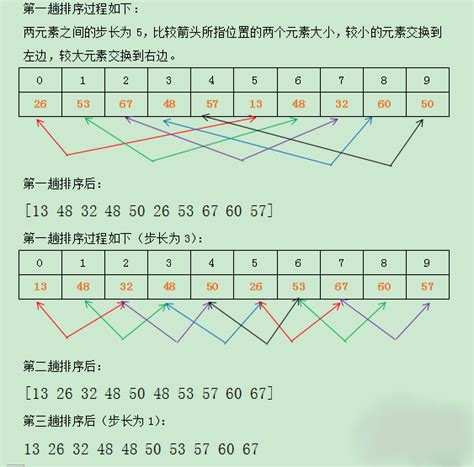 总结java常用排序算法 编程语言 亿速云