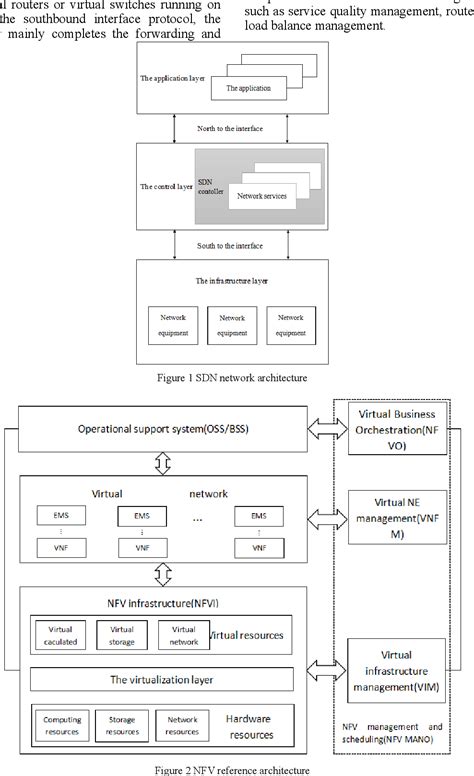 Figure 1 From Research On Resource Allocation Algorithm Of Smart Grid