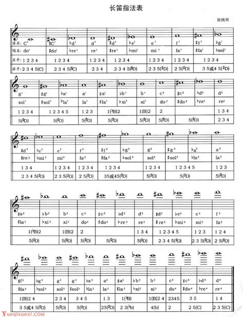 值得收藏的长笛指法表 长笛指法 乐器学习网