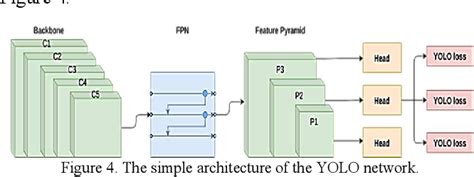 Figure 1 From Camera Lidar Sensor Fusion Based Autonomous Navigation Semantic Scholar