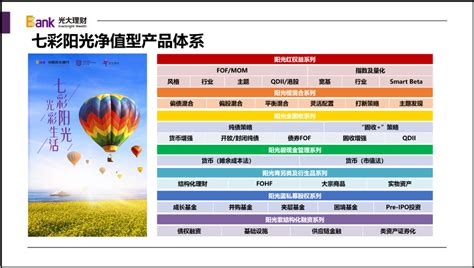 新产品新亮点 光大理财产品体系介绍