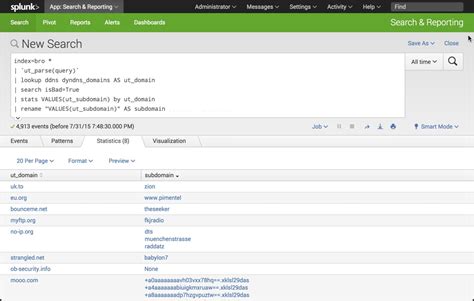 Detecting Dynamic Dns Domains In Splunk Splunk