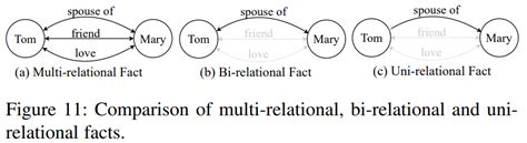 时序知识图谱笔记与知识图谱推理的机遇挑战 丘丘blog