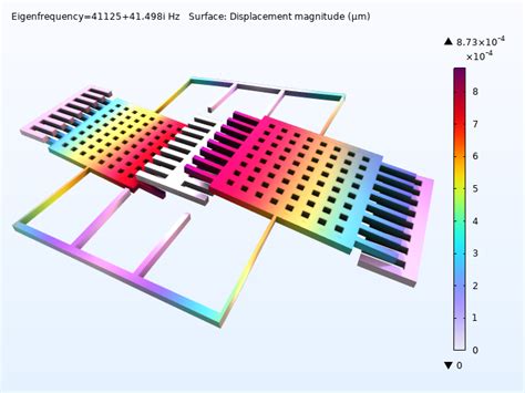 Model Variations Of A Comb Drive Tuning Fork Rate Gyroscope Comsol Blog