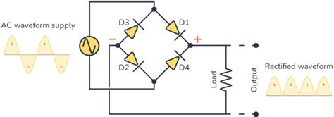 Diode Bridge Four Diodes That Convert From Ac To Dc