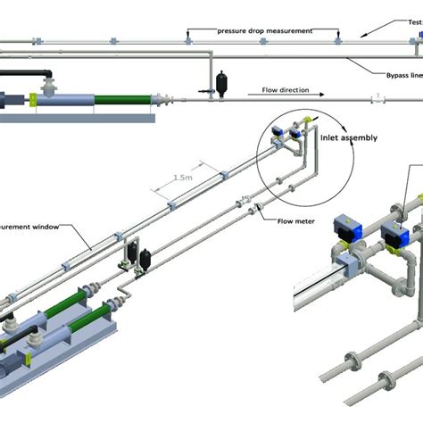 Schematic Of The Flow Loop Download Scientific Diagram