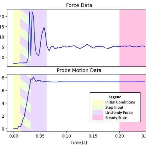 A Histogram Of A High Bias Low Variance Classifier From Table 1 Download Scientific Diagram