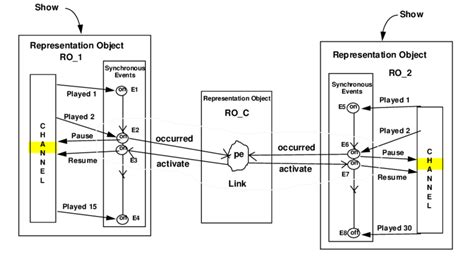 Temporal Alignment Of Events Download Scientific Diagram