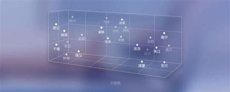 百度自然语言处理 — 理解语言，拥有智能，改变世界