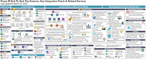 Pramod Jadhav On Linkedin Powerbi Powerbidesktop Powerbitraining